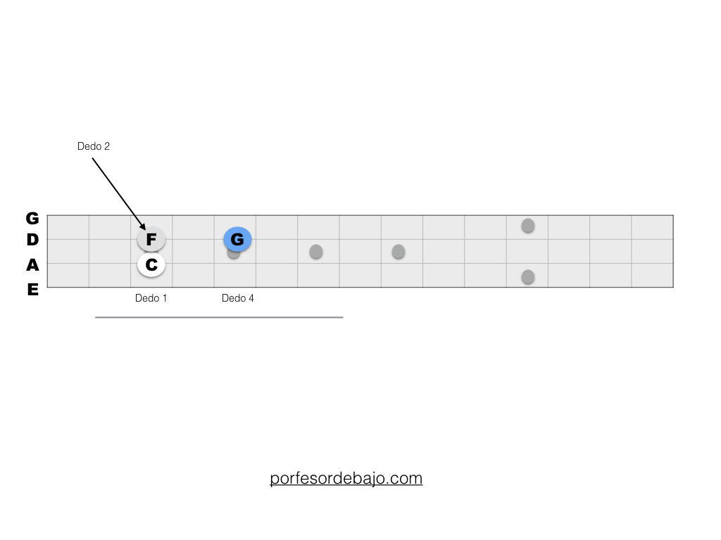 Cómo tocar tríadas en el bajo eléctrico? - Profesor de bajo